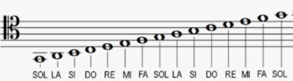 ¿CUÁLES SON LAS NOTAS MUSICALES Y CÓMO SE ESCRIBEN? - NEOMÚSICA